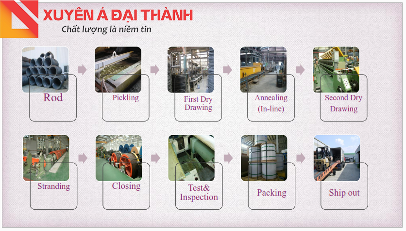 Cáp Thép Cẩu Trục - 8x19S/8x25FI/8x19W/8x26WS