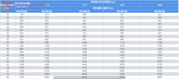 Cáp Thép Nén - Lõi Thép 16xK7+IWRC (Compacted)